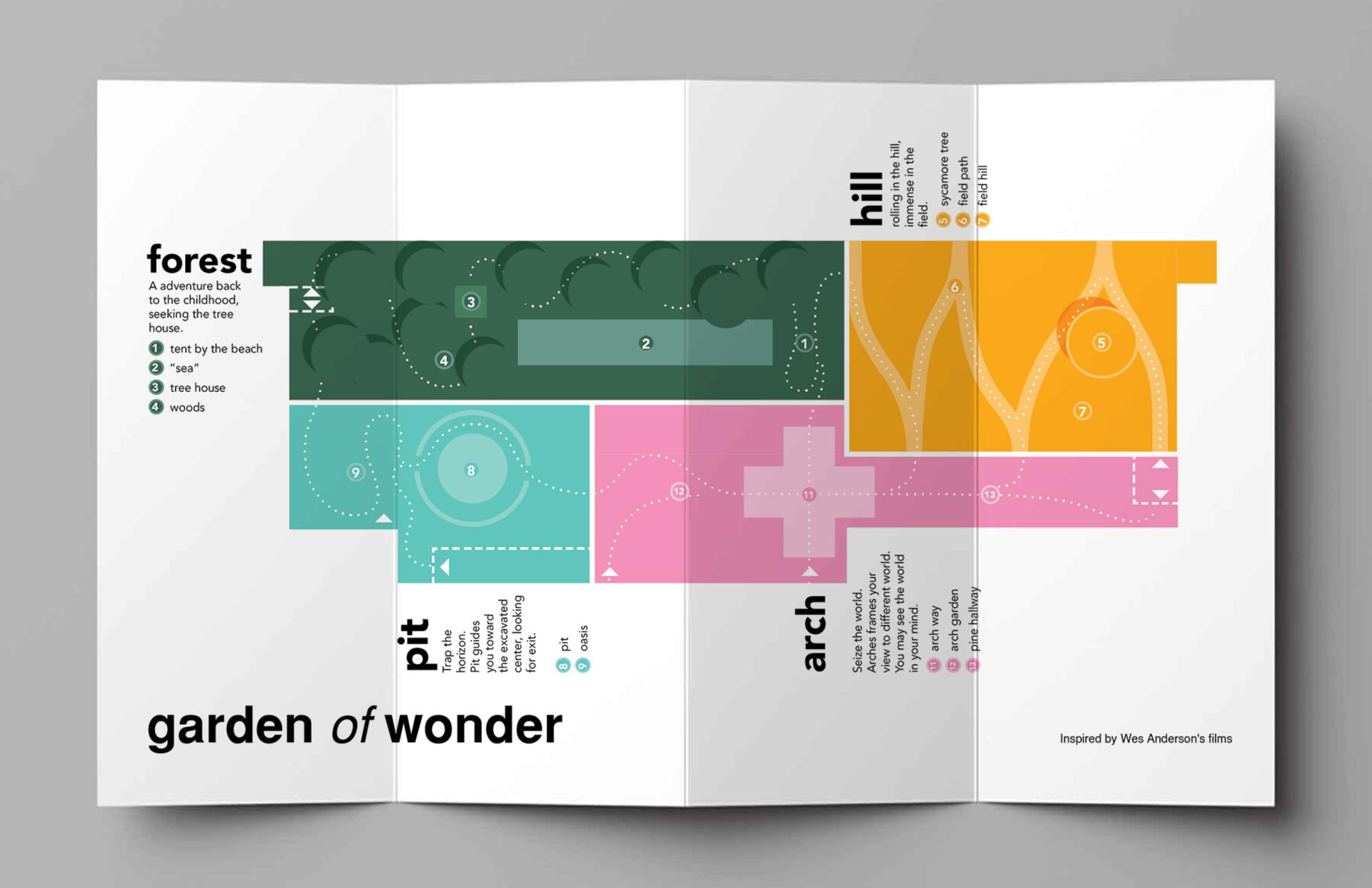 Garden Landscape - Garden of Wonder